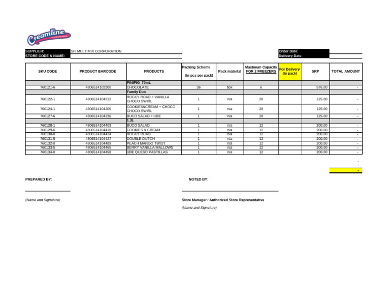 SFI Multimix Corporation Order Summary | PDF | Desserts | Snack Food