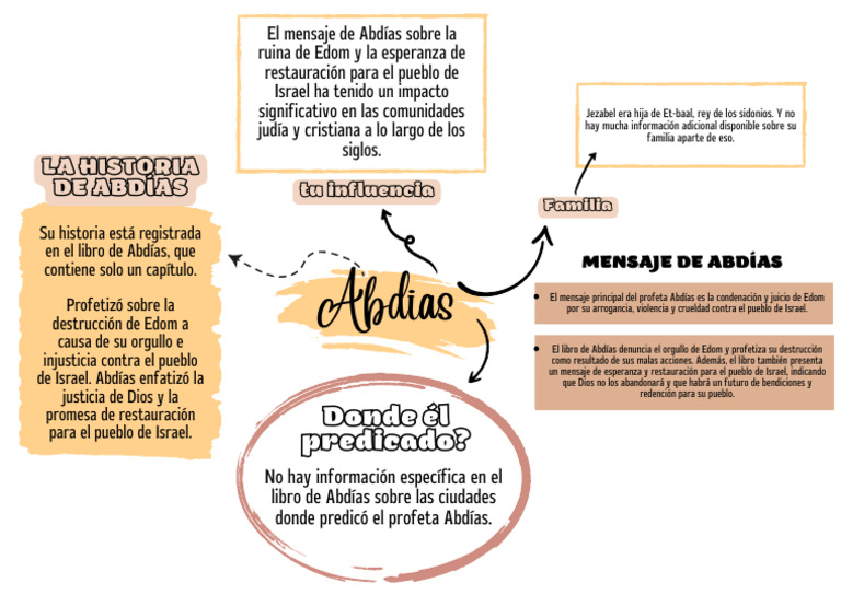 Informacion Biblica de Abdias - 072458 | PDF