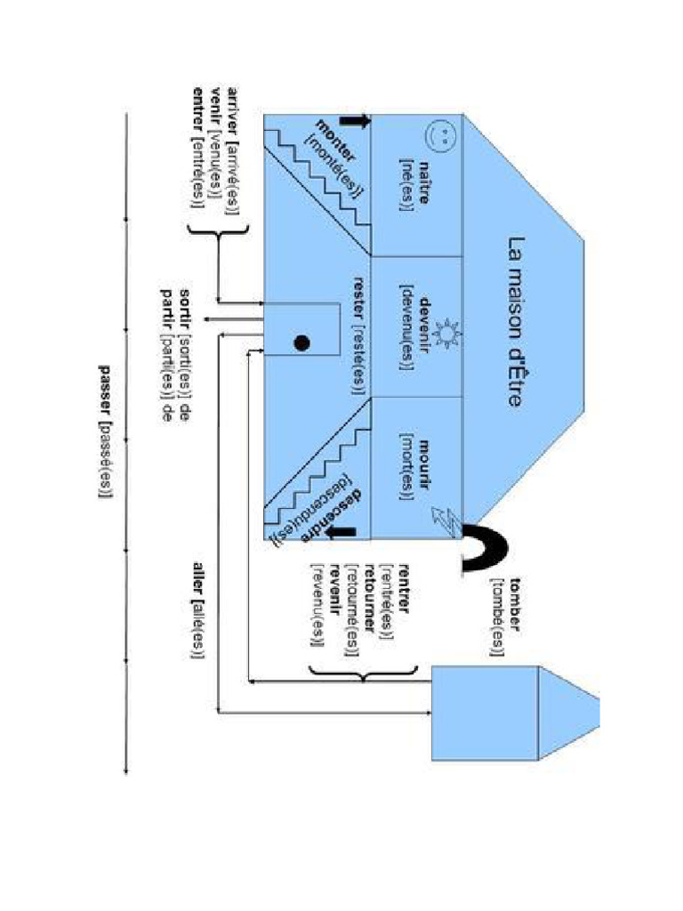 La Maison D'etre | PDF