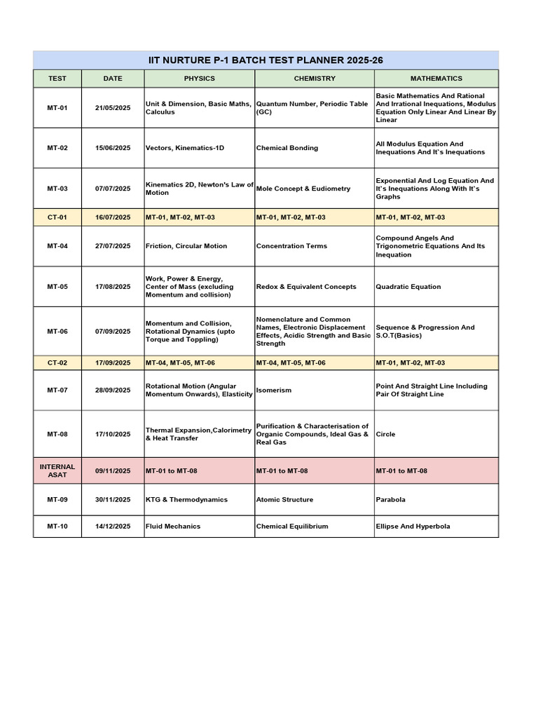 Iit Nurture P-1 Batch Test Planner 2025-26 | PDF | Momentum | Chemistry