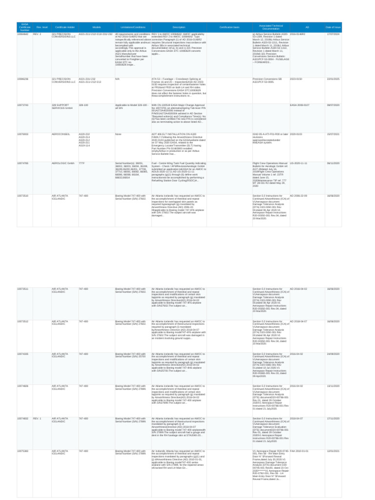 AMOC Requests for Airbus and Boeing ADs | PDF | Aerospace | Aviation