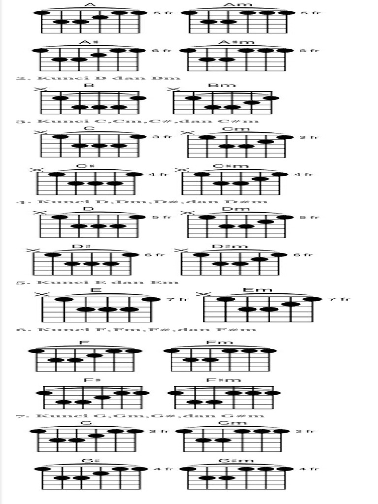 Gambar Chordkunci Balok Lengkap | PDF