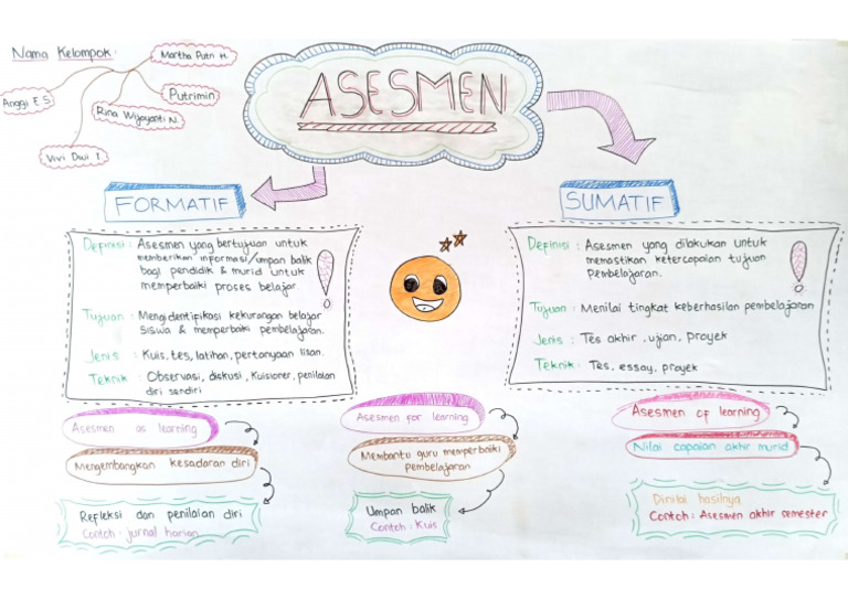 Modul 4 KP 2 - Anngi Enggar Sari | PDF