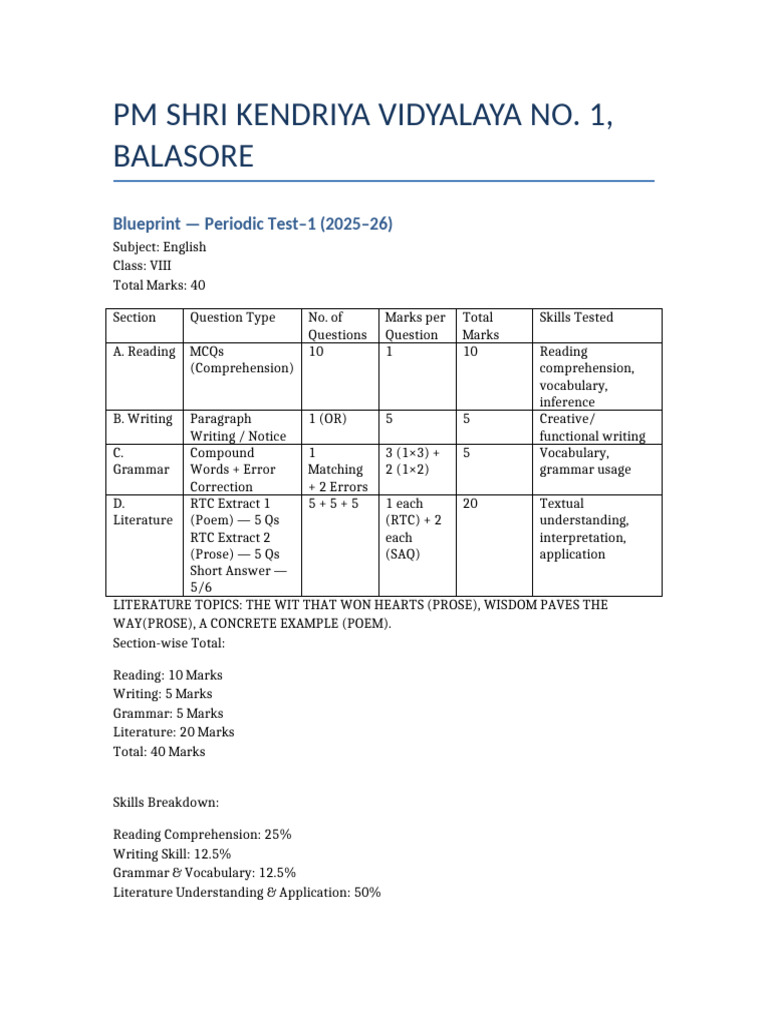 Class 8 English PT1 Blueprint | PDF