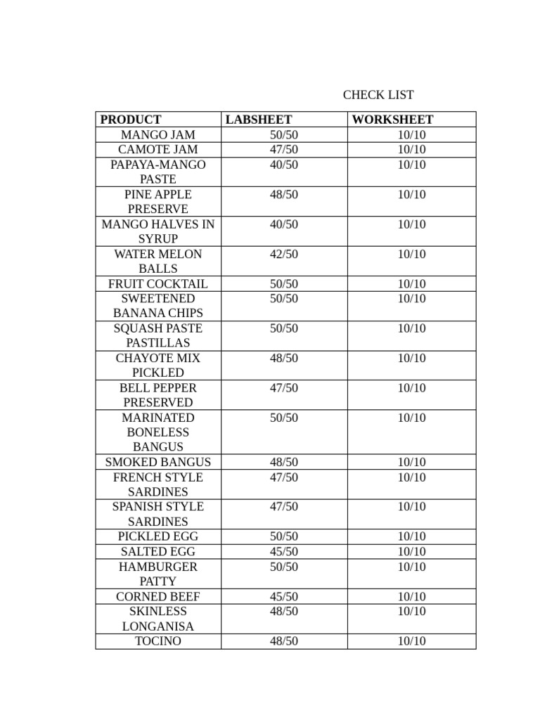 Product Labsheet Worksheet | PDF