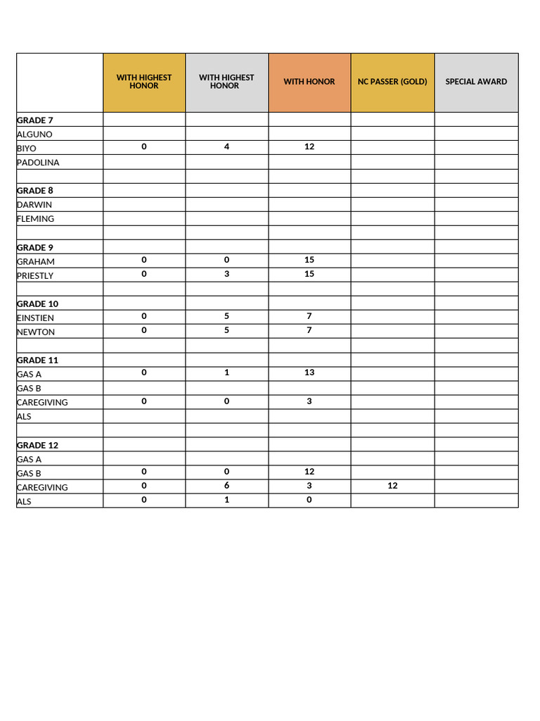 Honor Roll Achievements by Grade | PDF