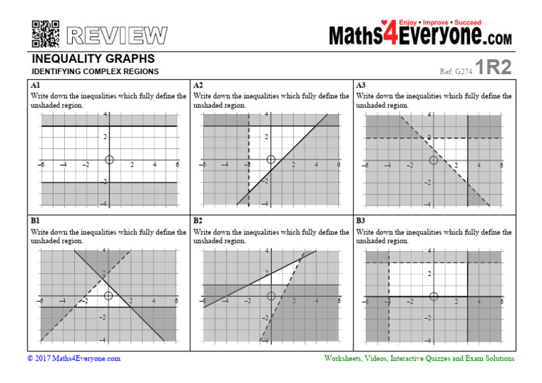 Inequality Graphs Sheet 2 Interpreting | PDF