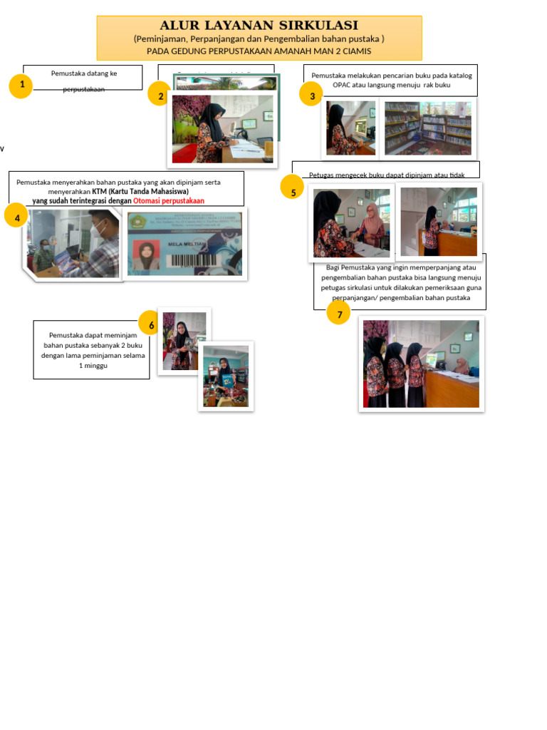 Melakukan Layanan Sirkulasi | PDF