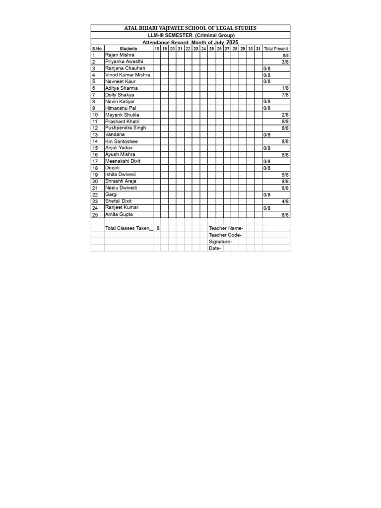 Llm 3rd Sem Criminal Law Group Attendance (2) | PDF