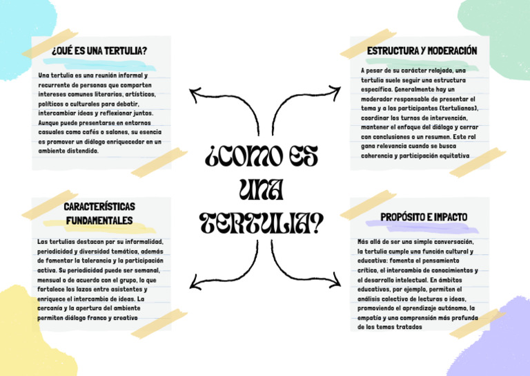 Organizador Gráfico Sobre Idea Principal Doodle Multicolor | PDF ...