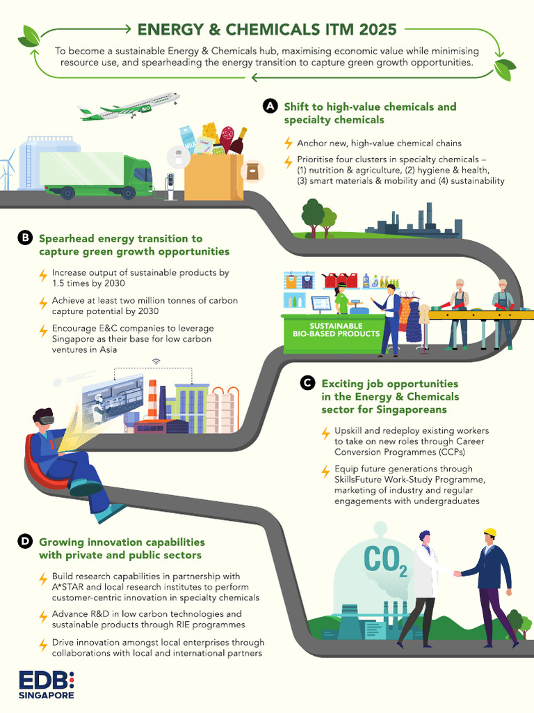 Energy and Chemicals ITM 2025 | PDF