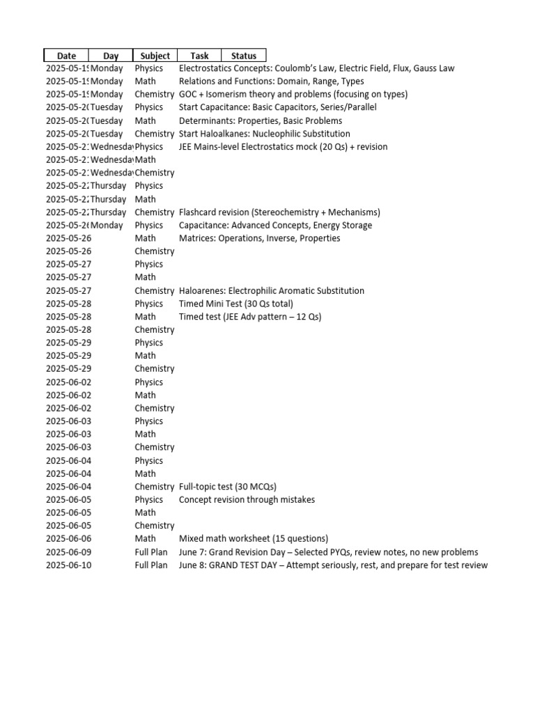 JEE Grand Test Tracker - Et232 | PDF