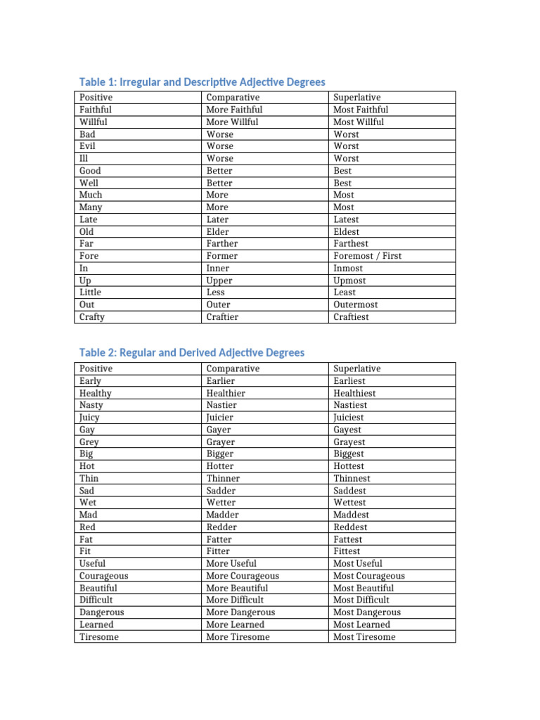 Adjective Degrees Tables | PDF
