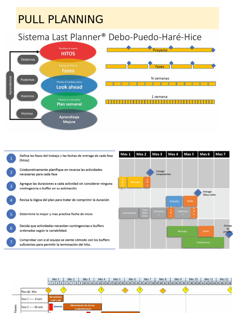 Pull Planning Restricciones | PDF | Componentes | Edificio sustentable