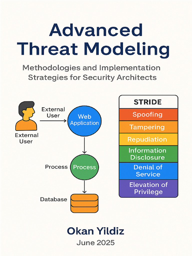Advanced Threat Modeling Guide | PDF | Computer Security | Security