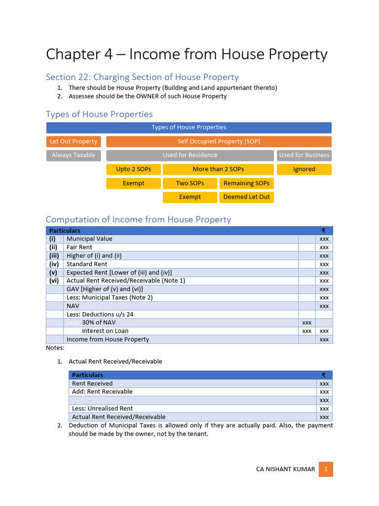 Income from House Property Explained | PDF | Tax Deduction | Interest