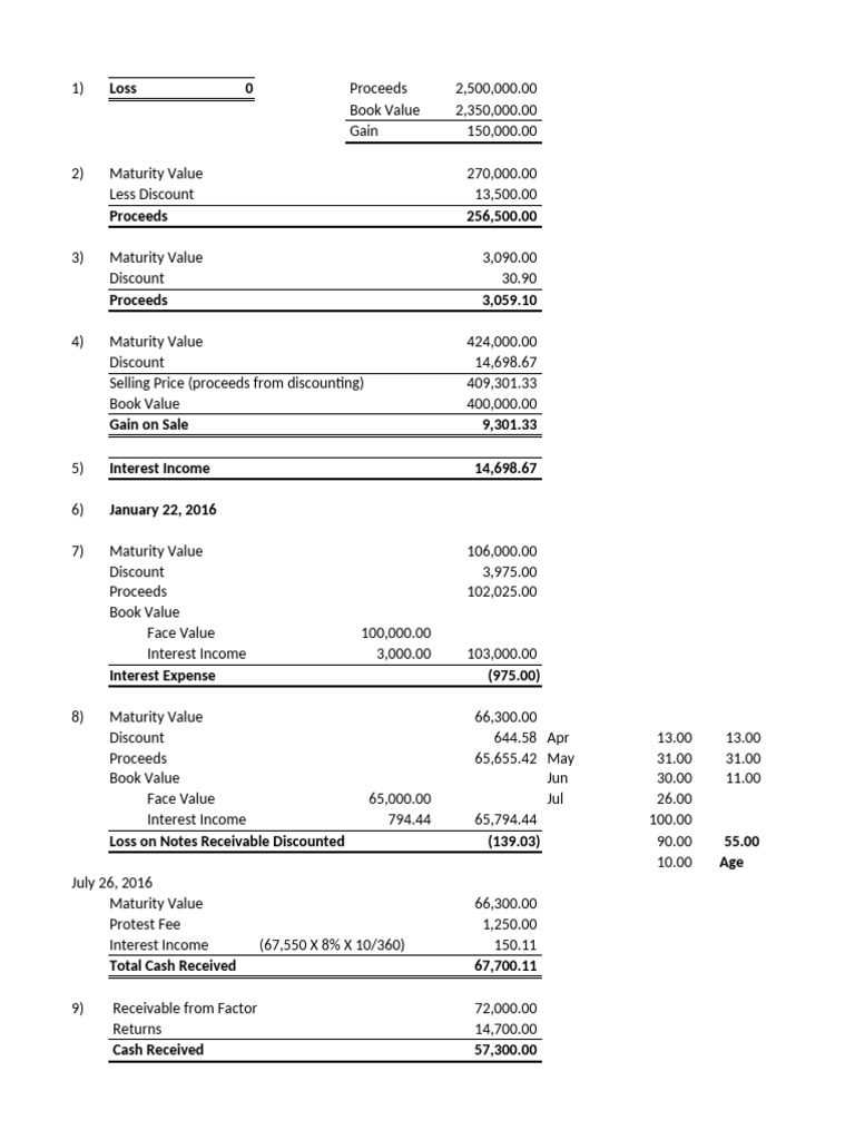 Financial Summary of Receivables and Loans | PDF | Discounting | Interest