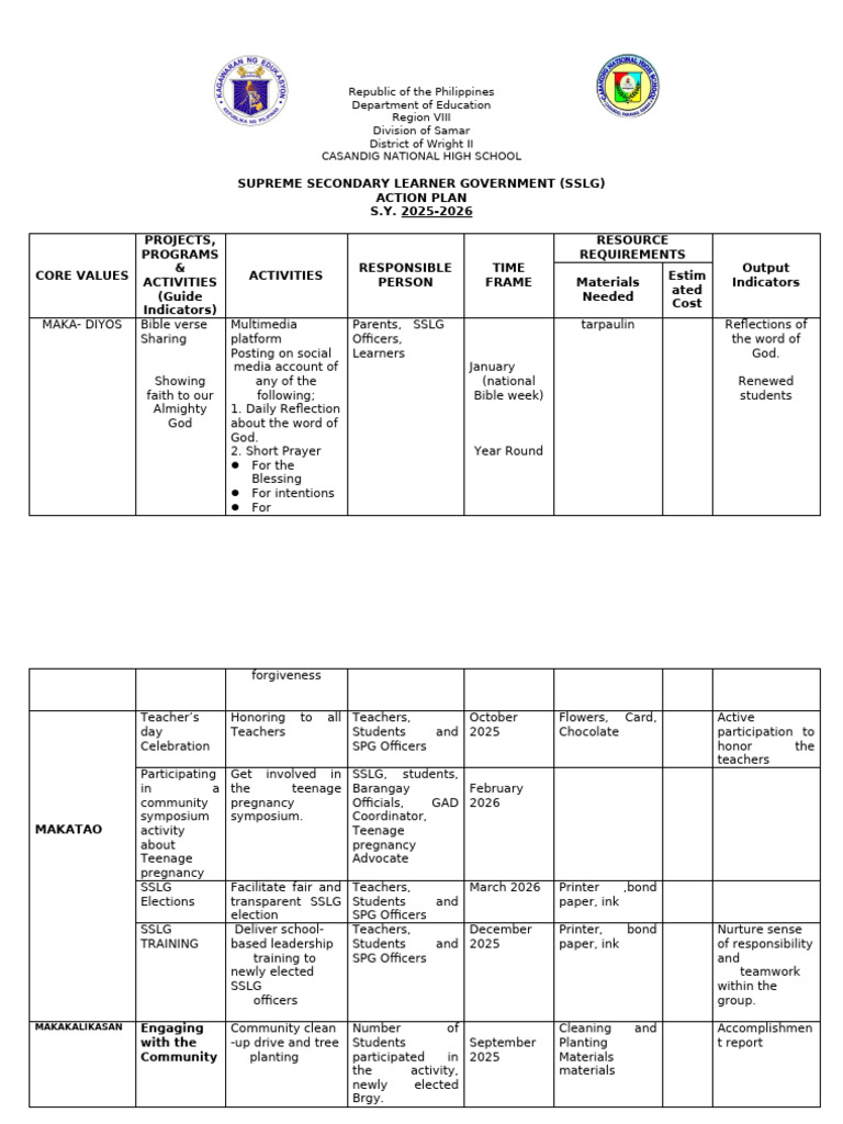 ACtion Plan SSLG 2023-2024 | PDF