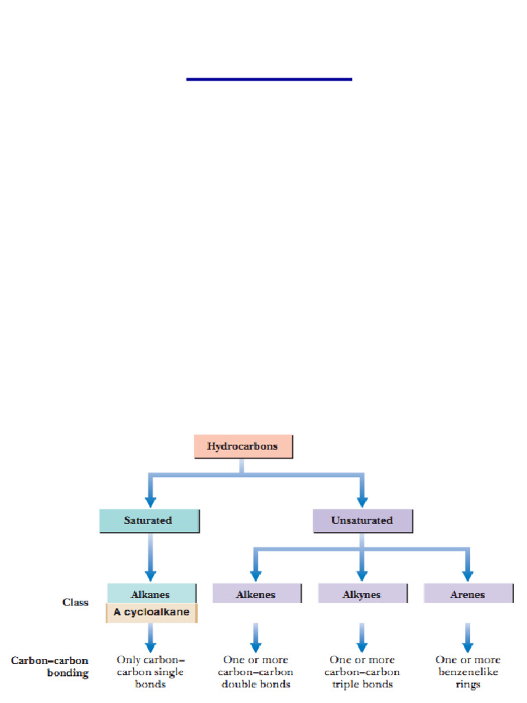 Alkane - Alkene - Arene | PDF