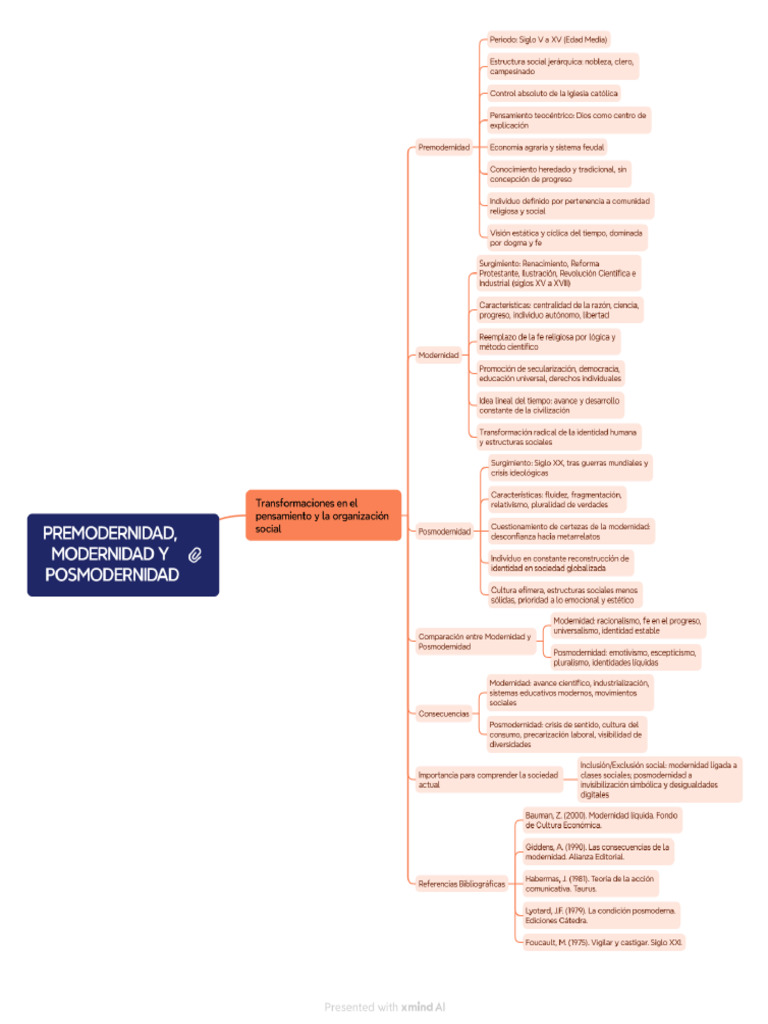 Premodernidad, Modernidad y Posmodernidad | PDF