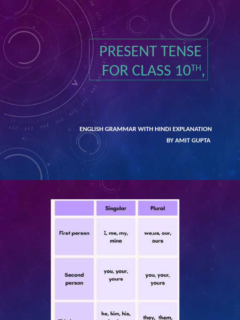 Present Tense Guide for Class 10 | PDF