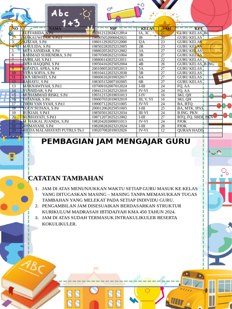 Pembagian Jam Mengajar Guru Kelas | PDF