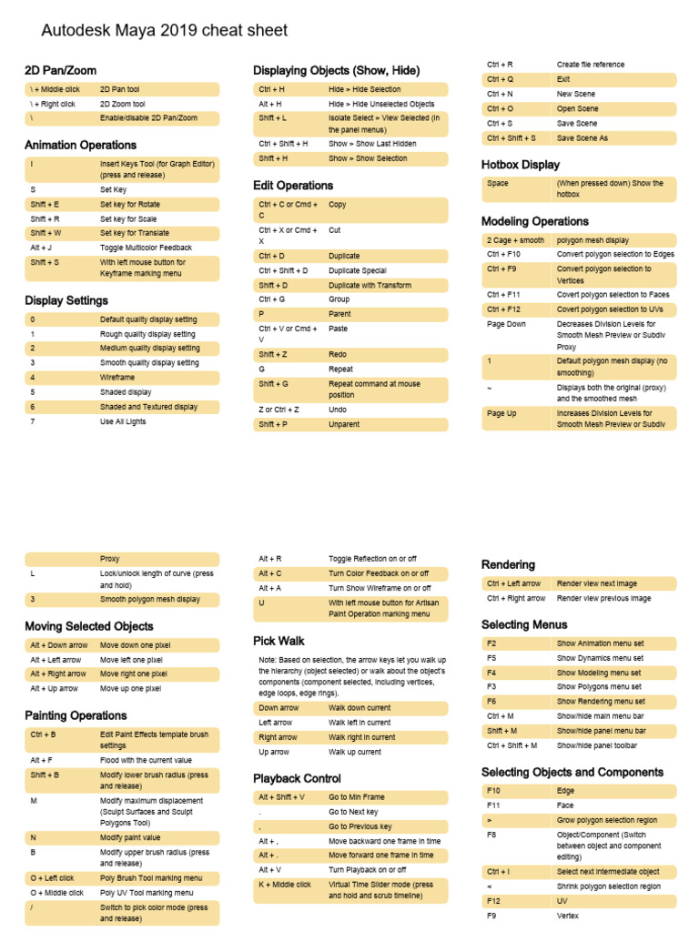 Autodesk Maya Shortcuts | PDF | Rendering (Computer Graphics) | Control Key