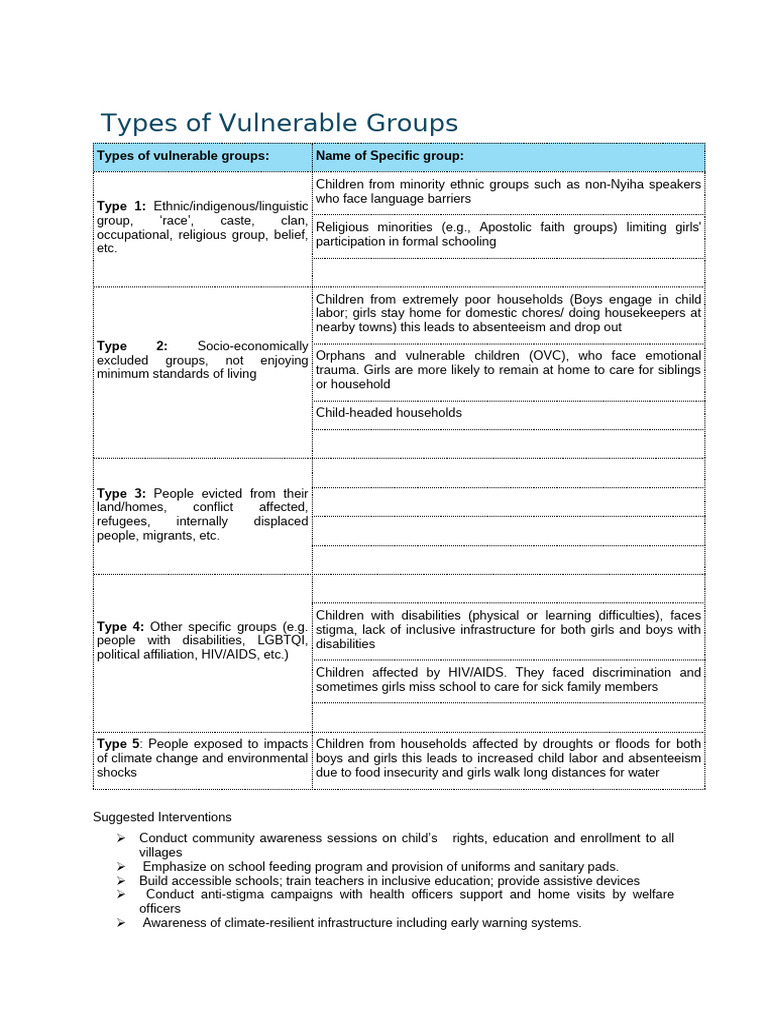 Understanding Vulnerable Groups and Interventions | PDF | Disability ...