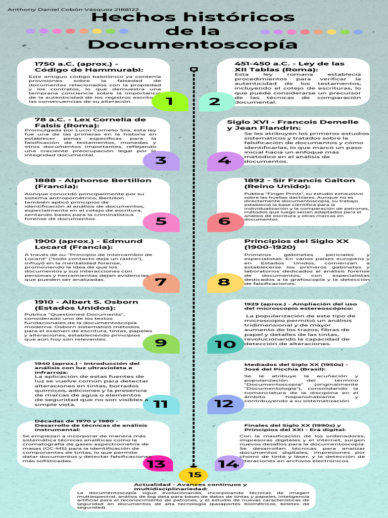 Historia de la Documentoscopía Forense | PDF | Ciencia forense