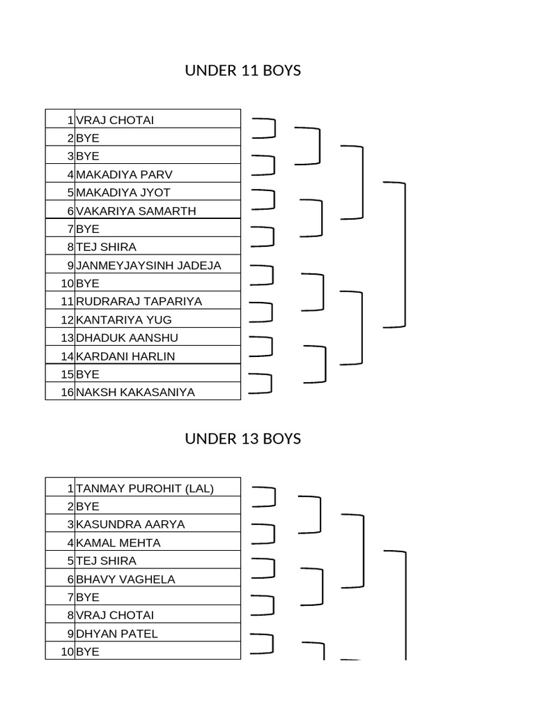 Sidsar Draw | PDF