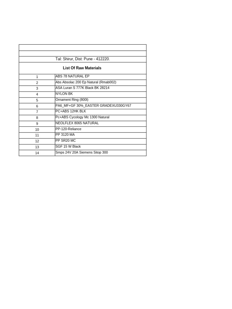 List of Raw Materal | PDF