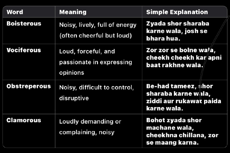 Boisterous Meaning and Examples | PDF