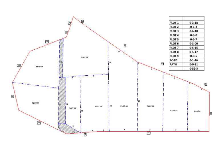Overview of Plot 1 Data | PDF