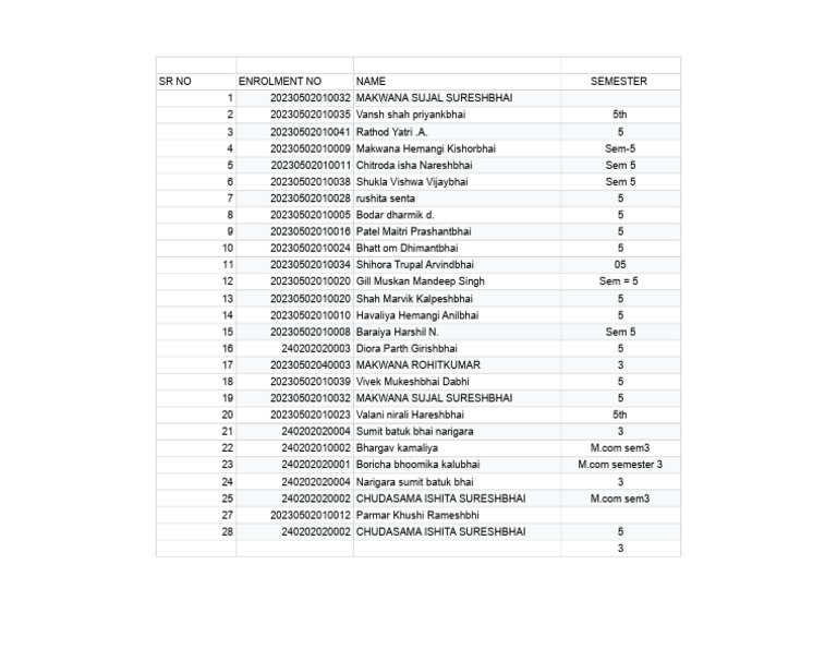 Document From Jeet Parmar | PDF