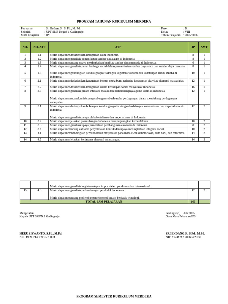 Prota Prosem KLS Viii | PDF