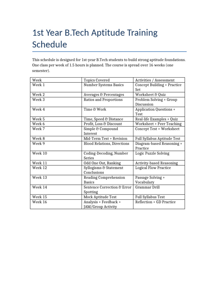 1st Year B.Tech Aptitude Training Plan | PDF