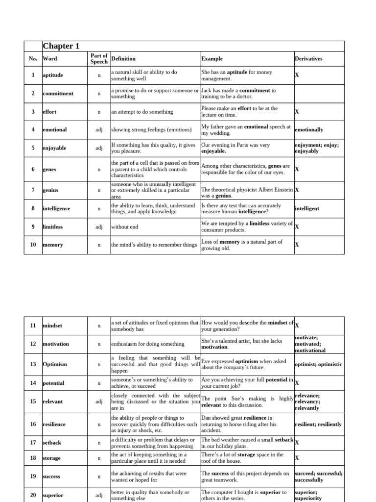 Reading3 Vocabulary Keys | PDF | Cost Of Living | Intelligence