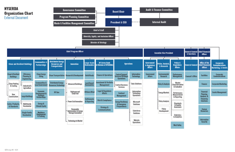 NYSERDA Organizational Chart | PDF | Renewable Energy | Distributed ...