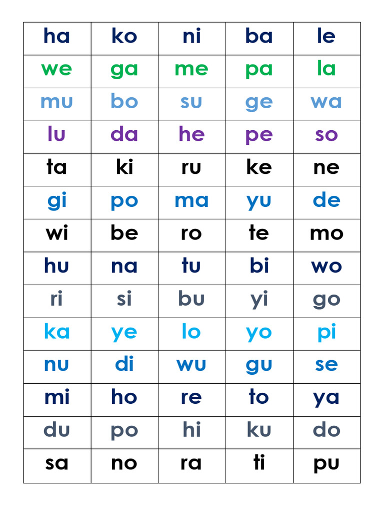 Marungko Syllables | PDF