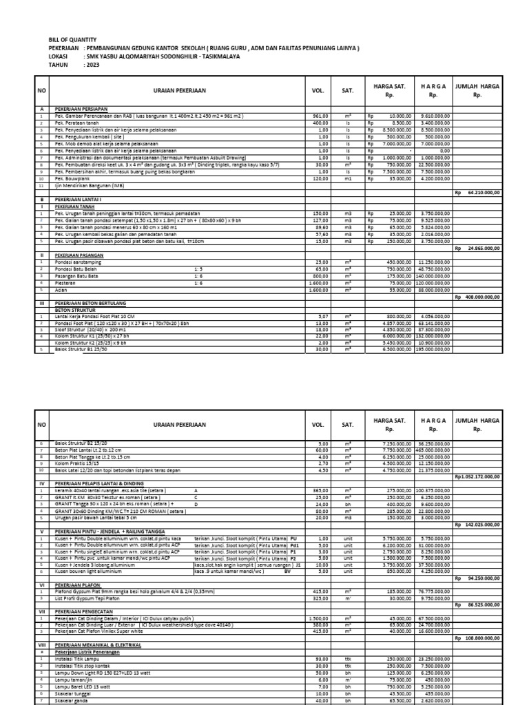 RAB Pembangunan Gedung Kantor SMK 2023 | PDF