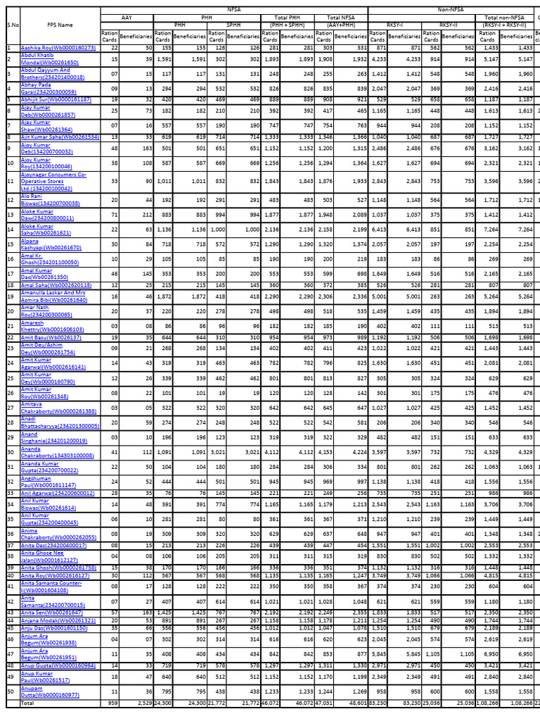 RCCount Beneficiary | PDF