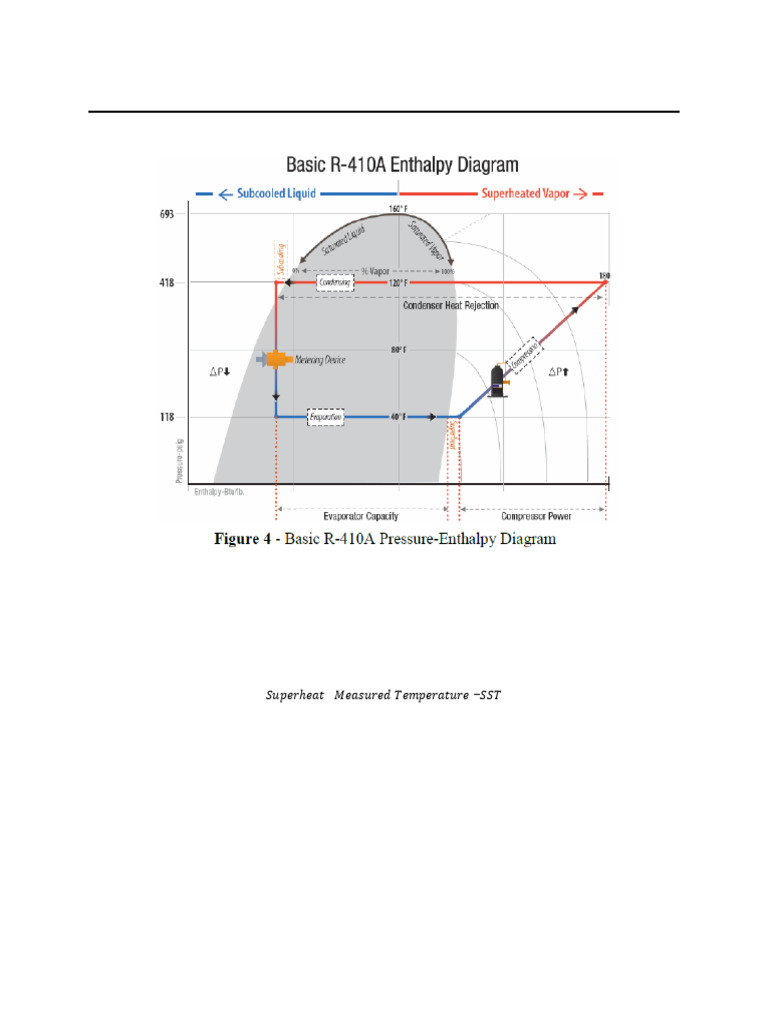Vapor Compression Refrigeration Cycle Notes | PDF | Temperature ...