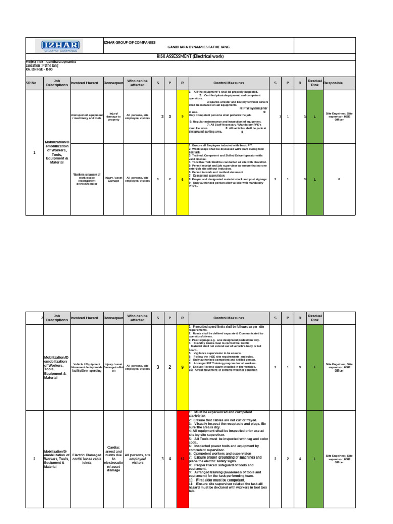 Electrical Work Risk Assessment Guide | PDF | Personal Protective ...
