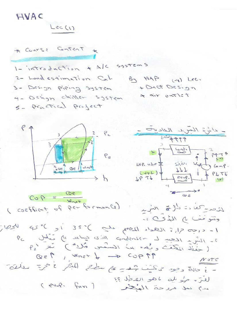 Havc Course | PDF