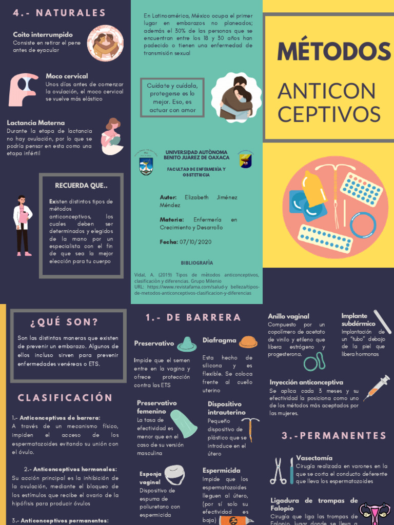 triptico-metodos-anticonceptivos | PDF | Control de la natalidad | Reproducción sexual