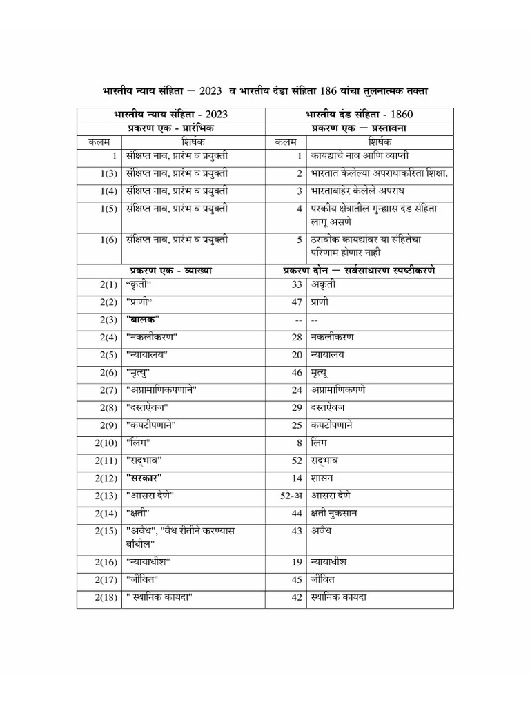 BNS - 2023 Table | PDF