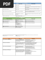 Inset Matrix 2025 2026 Final | PDF | Pedagogy | Communication