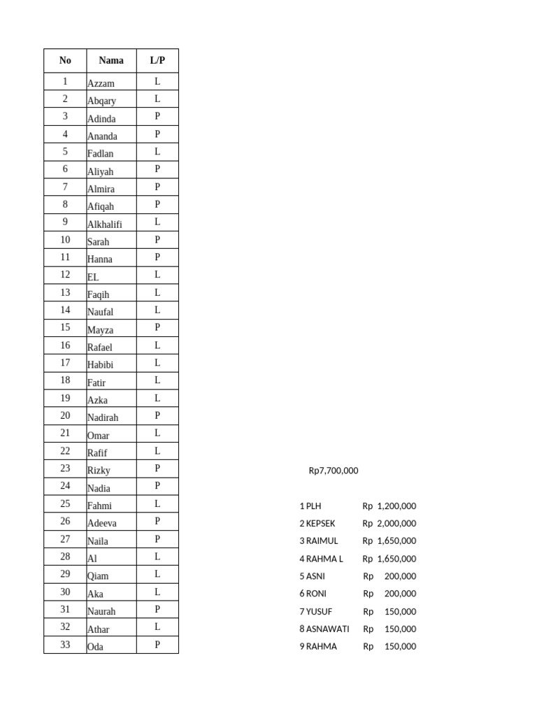 Nama Teman Rabiza | PDF