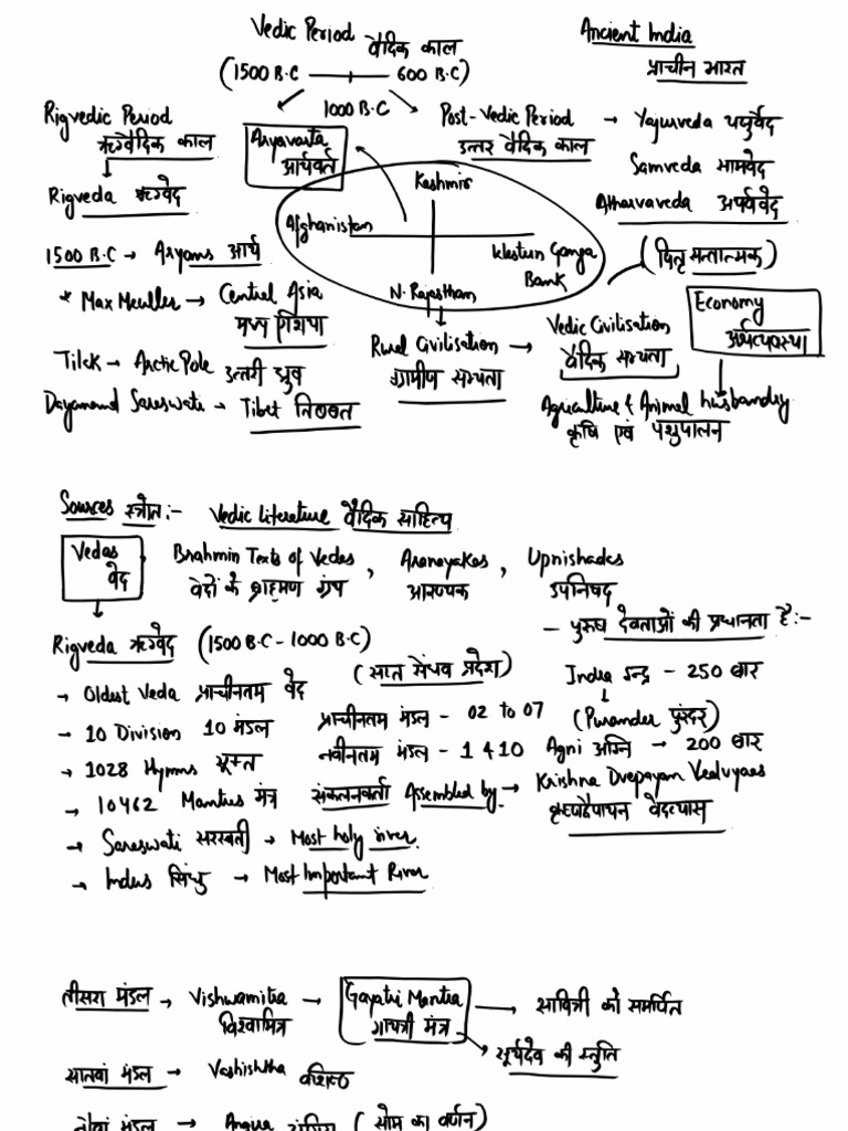 Vedic Period | PDF