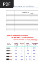 Tabla de Conversión de AWG A MM2 - Top Cable | PDF | Electricidad